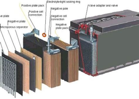 How To Clean Lead Acid Battery Plates At Chelsea Mary Blog