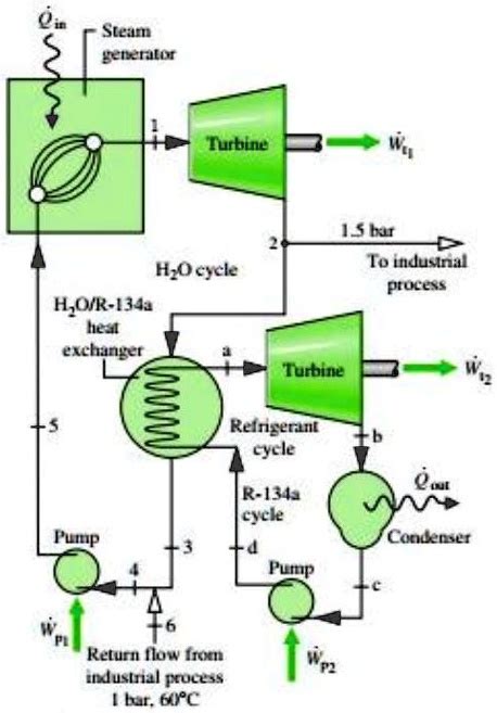 Figure Shows The Schematic Diagram Of A Cogeneration Cycle In The Steam Cycle Superheated Vapor