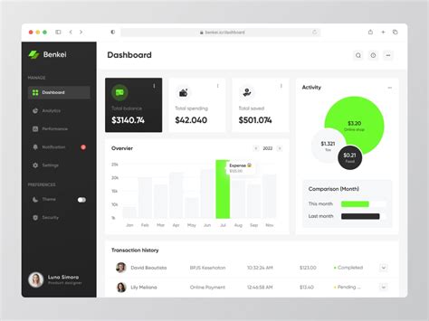 Benkei Financial Dashboard