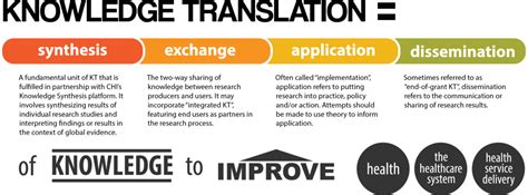The Theoretical Domains Framework Tdf By Chi Kt Platform Knowledgenudge Medium