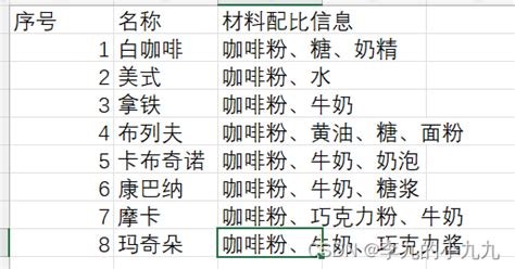 python将八种咖啡数据保存在 coffee csv文件并操作 咖啡数据csv文件 CSDN博客