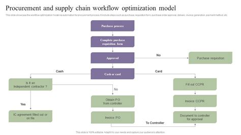 Deployment Of Process Automation To Increase Organisational Performance Pro