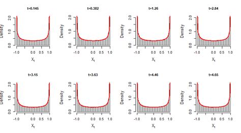 Probability How Can I Verify That My Solution Is Correct When Finding The PDF And CDF Of A