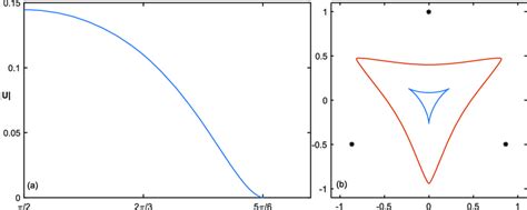 Comparisons Of Numerically Computed Limiting State Opposite Signed 3