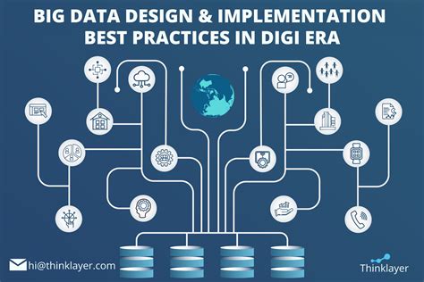 Big Data Design And Implementation Best Practices In Digital Era Thinklayer