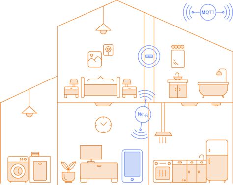 Dusun Iot Iot Gateway Hardware Suppplier And Solutions Vendor Dusuniot