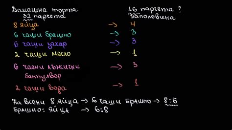 Еквивалентни отношения рецепта І Отношения и пропорции І 6 клас България І Кан Академия