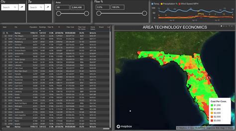 Ai Machinelearning Bigdata Broadband Fiberoptic Fwa Wifi