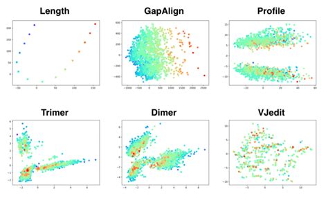 pca score plots for each distance measure each point is a single tcr