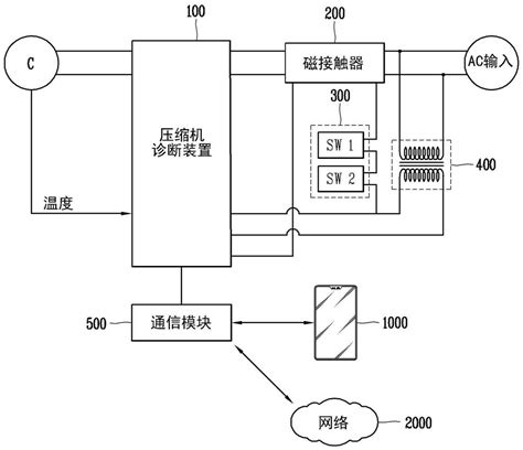 Compressor Fault Diagnosis Device System Method And Compressor Equipment Eureka Patsnap
