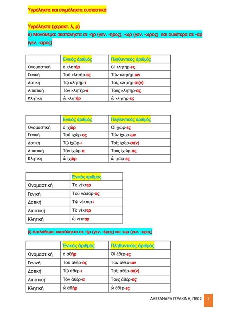 Υγρόληκτα και σιγμόληκτα ουσιαστικά Greek Language Learning Greek Language Infant Activities