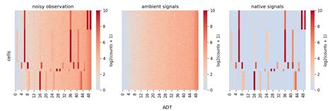 Generate Synthetic Single Cell Datasets — Scar 070 Documentation