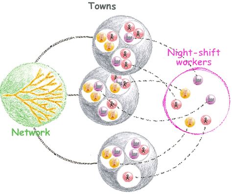 Naked Objects The Exploration Phase