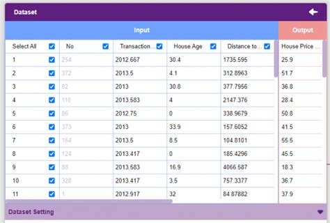 Getting Started With Number Regression In Block Coding Stempedia Education