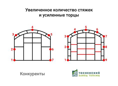 Теплица Уютная Макси 6м усиленная купить в Санкт-Петербурге, выгодные ...