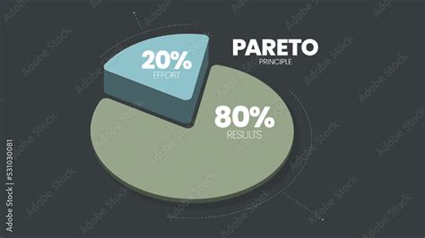 Pareto Principle Is An 80 20 Rule Analysis Diagram The Illustration Is