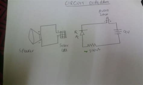 Transmit Music Using Light