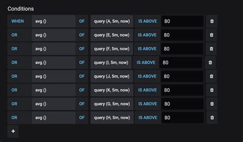 dba günlükleri 5 grafana ile sql server threshold ve alarm yönetimi