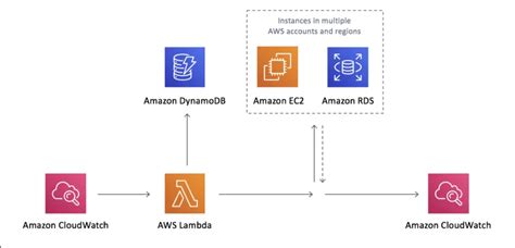 How To Install Grafana Loki Using Helm By Davis Angwenyi Medium