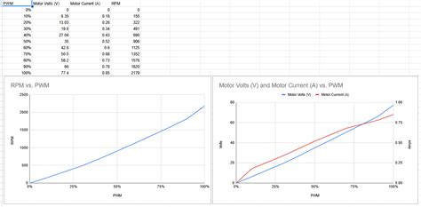 Dual PID Loops With Motor Encoder Scale Encoder Per Axis Page LinuxCNC