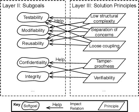 figure 3 from problem solution mapping for forward and reengineering on