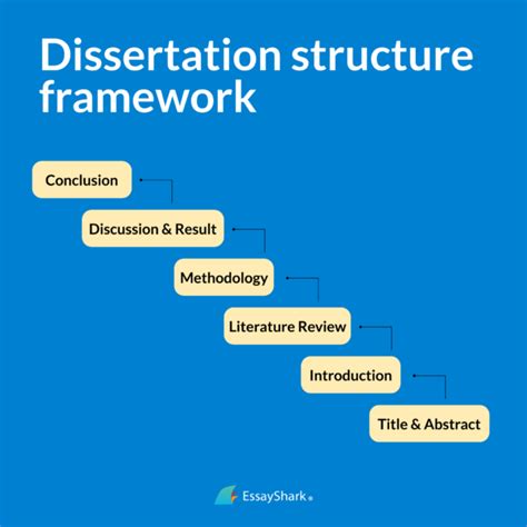 How To Create An Effective Outline For Dissertation Structure And Format How To Create An Effective Outline For Dissertation Structure And Format