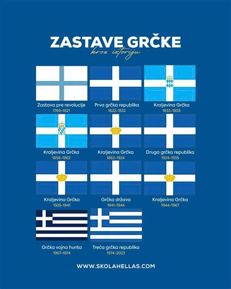 Grčka Zastava Kroz Vekove Škola Stranih Jezika Hellas
