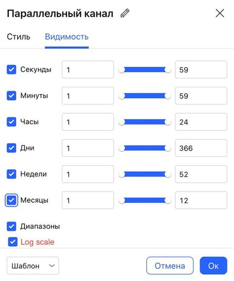 The Visibility Of Objects On Logline Scale Видимость объектов на лог шкале Rtradingview
