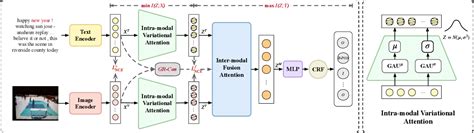 Figure 2 From Rng Reducing Multi Level Noise And Multi Grained