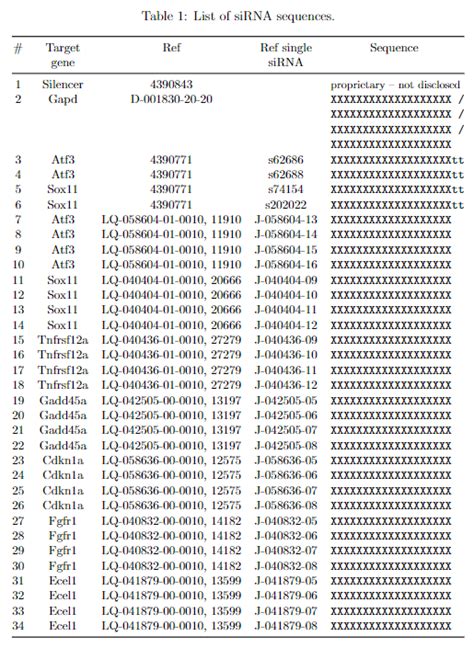 How To Split A Table Across Pages Using Longtable Tex Latex Stack