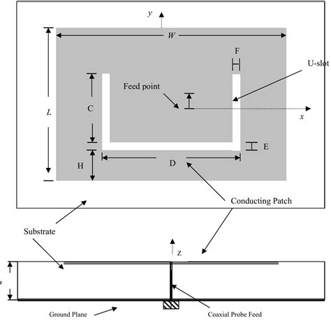 Figure 15 Uhf Microstrip Antenna Design And Simulation