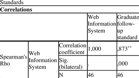 Web Information System And Alumni Tracking Download Scientific Diagram