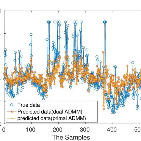 Pdf A Dual Alternating Direction Method Of Multipliers For The