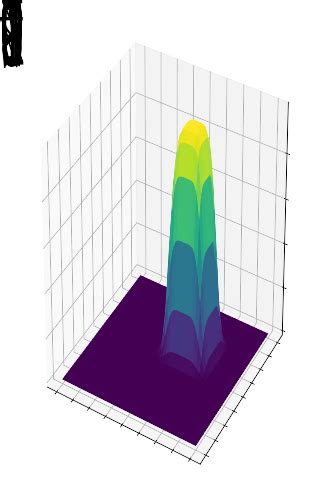 Computational Fluid Dynamics — Cfdpython
