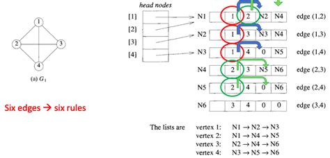 [algorithm] Day 9 Graph Simon198