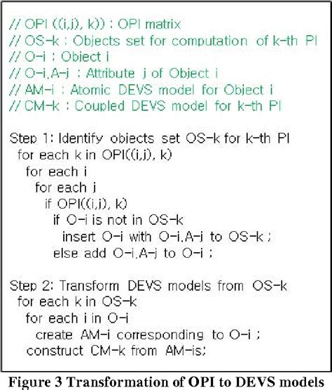 Figure 4 From Objective Driven DEVS Modeling Using OPI Matrix For
