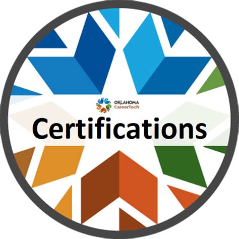 Certifications Credly
