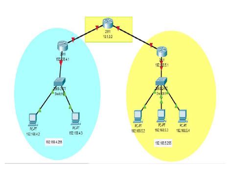 diagrama cisco pdf
