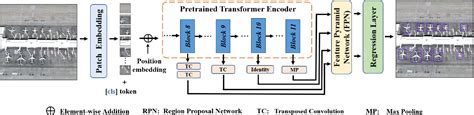 Figure From Object Centric Masked Image Modeling Based Self Supervised Pretraining For Remote