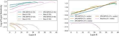 Figure 1 From Probabilistic Graph Rewiring Via Virtual Nodes Semantic Scholar