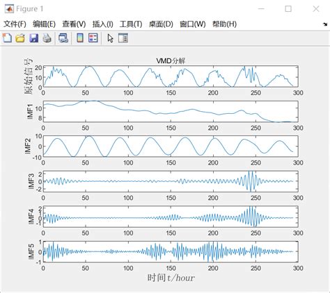 MATLAB基于VMD SSA LSTM的回归预测模型 CSDN博客