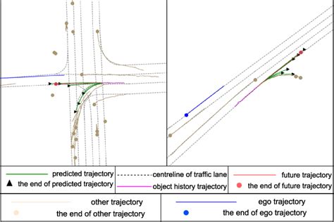Figure 5 From Spatio Temporal Context Graph Transformer Design For Map