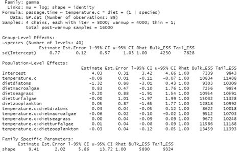 Practical Implications Of Many High Pareto K Observations Loo Modeling The Stan Forums