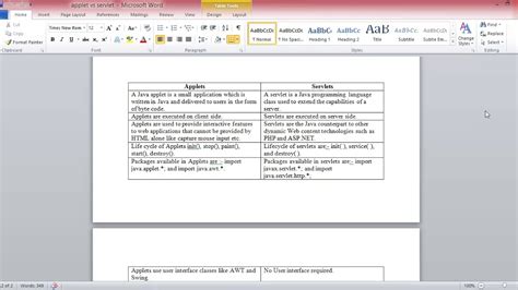 Difference Between Applet And Servlet Youtube