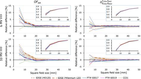 Uncorrected Ofdet Left Column And Corrected Ωqclinqmsrfclinfmsr