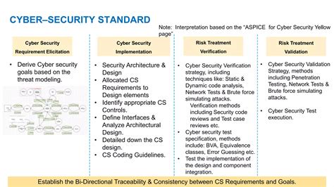 Cyber Security Threat Modeling Pptx Information And Network Security Computing
