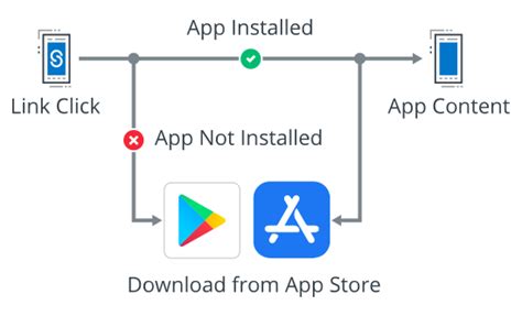 How To Capture Digital Signatures In React Native With React Native