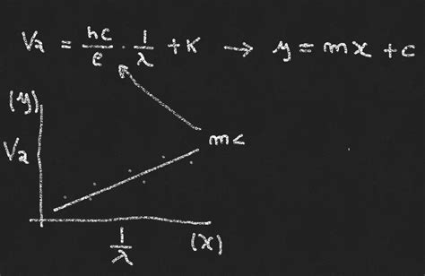 Misura Della Costante Di Planck