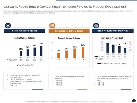 Concerns Faced Before Devops Implementation Related To Product Critical