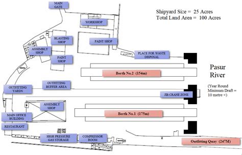 Avanguard Shipyard Ltd